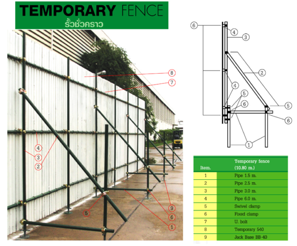 Temporary Fence – T.C.B. HOME CENTER CO.,LTD.